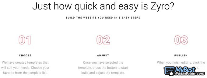 In-Depth Zyro Review: Should You Choose Zyro Builder? (2020)